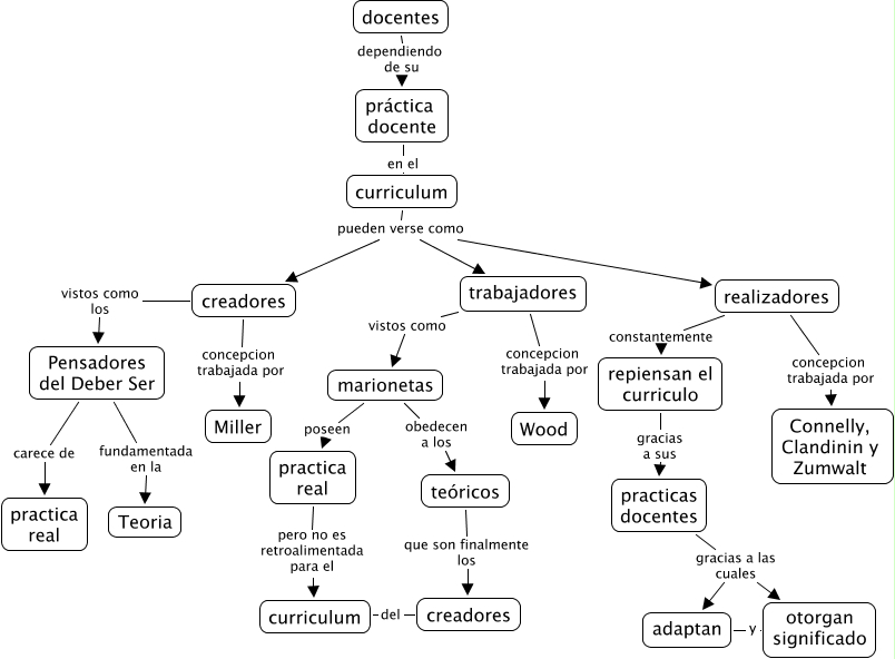 el profesor y el curriculum_